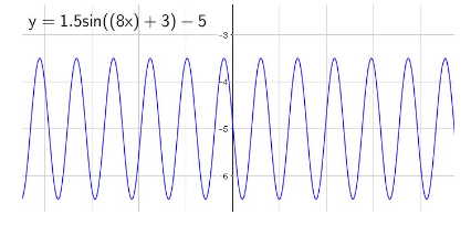 Next Generation Advanced Algebra and Functions Study Guide for the ...