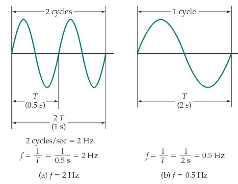 Electronics Information Study Guide for the ASVAB | Page 2