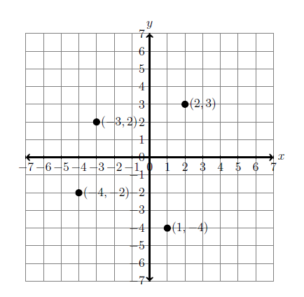 Mathematics Knowledge Study Guide for the ASVAB | Page 5