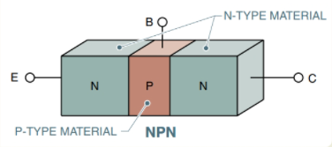 Electronics Information Study Guide for the ASVAB | Page 2