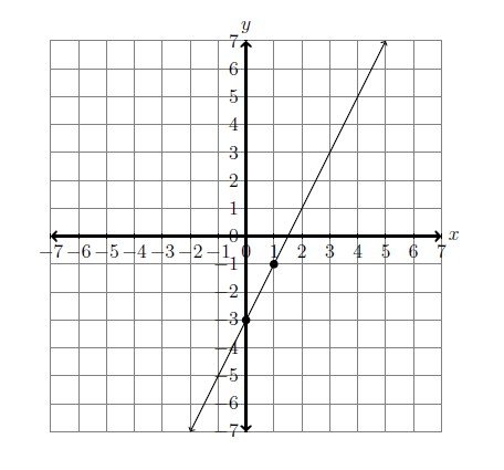 Mathematics Knowledge Study Guide for the ASVAB | Page 5
