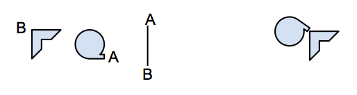 Page 1 of the Assembling Objects Study Guide for the ASVAB