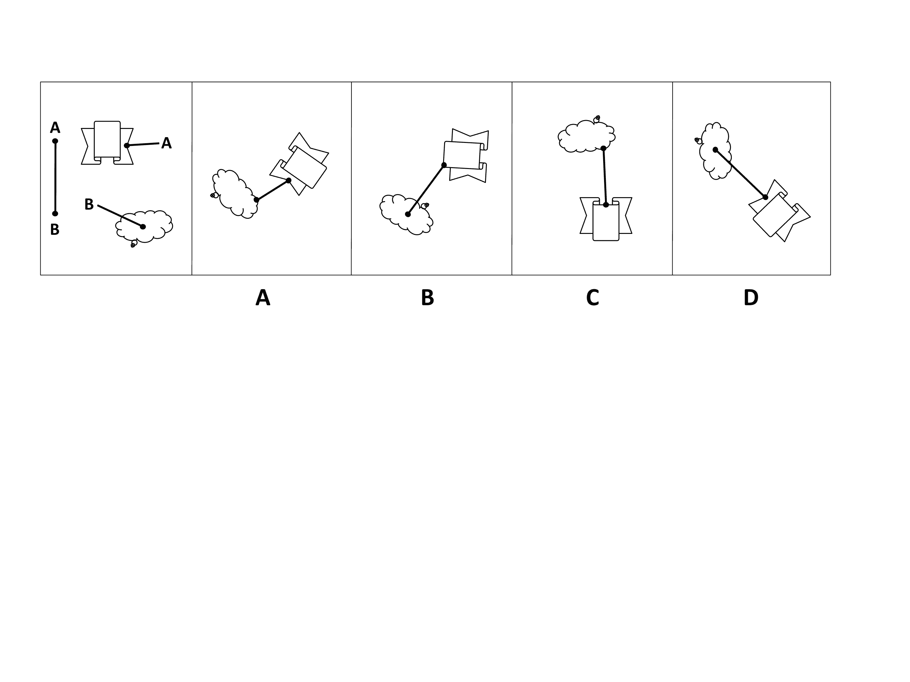 Question 14 Of The Assembling Objects Practice Test For The Asvab