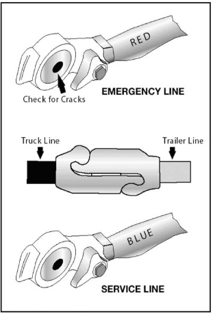 Combination Vehicles Test Study Guide for the CDL | Page 2