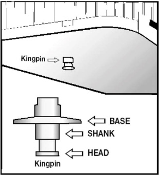 Combination Vehicles Test Study Guide for the CDL | Page 3