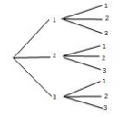 Subtest II: Mathematics Study Guide for the CSET Multiple Subjects Test ...