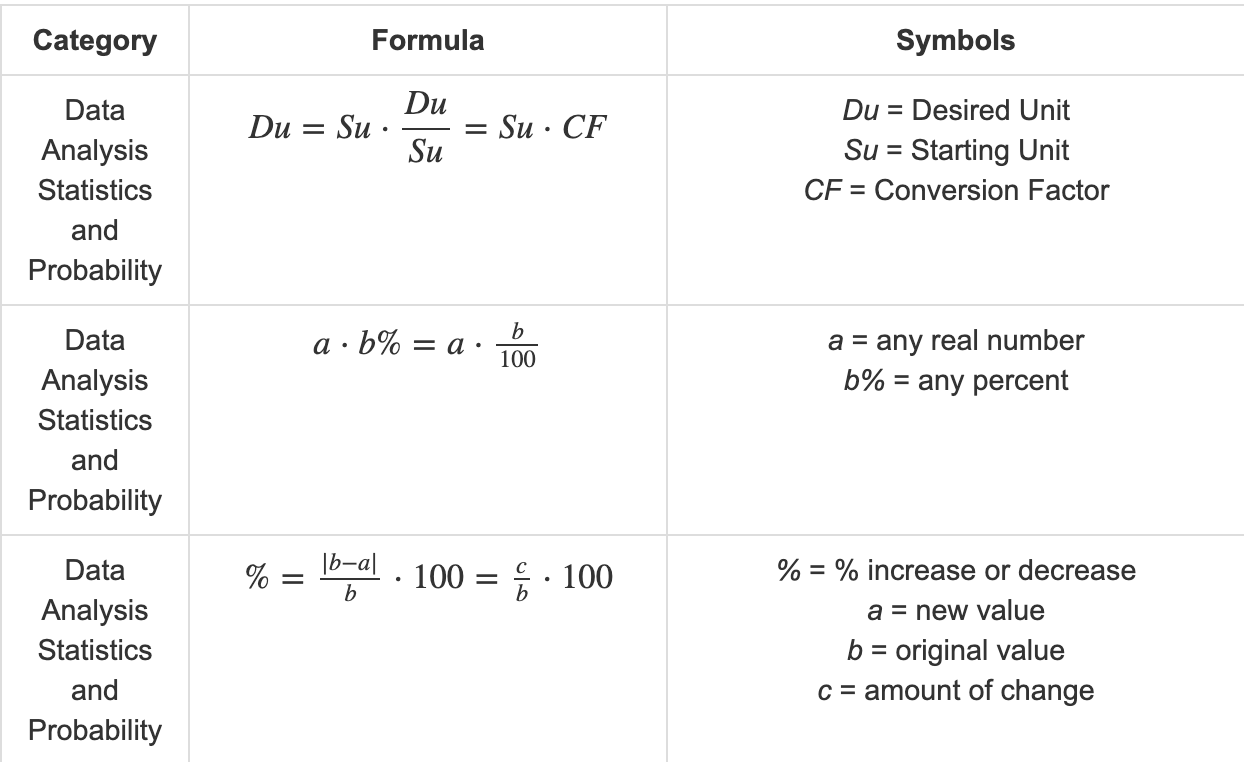 Prevalence Formula Prevalence Formula