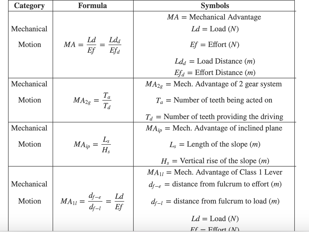 Math Equations To Know For Asvab Tessshebaylo