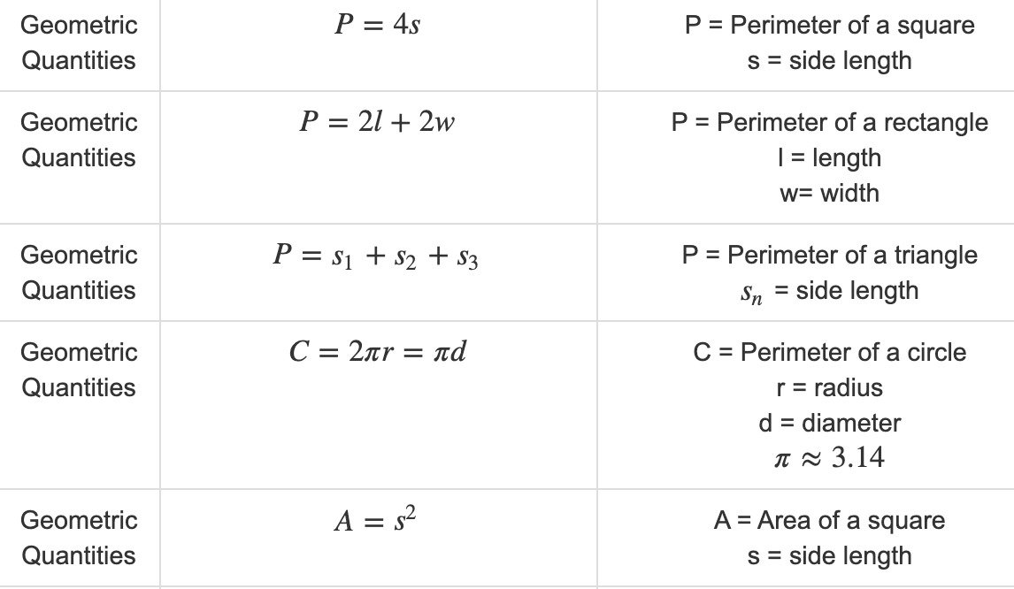 Best Study Tips For The CBEST Math Test