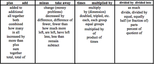 Mathematics Study Guide for the HiSET Test | Page 6