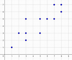 Question 9 of the Mathematics Practice Test for the HiSET Test