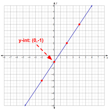 Basic Algebra Study Guide for the Math Basics | Page 3