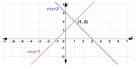 Advanced Basics Study Guide for the Math Basics | Page 3