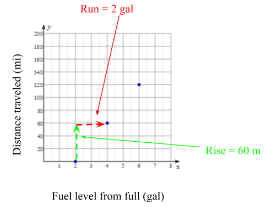Data Analysis and Statistics Study Guide for the Math Basics | Page 2