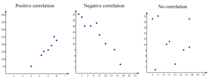 Data Analysis and Statistics Study Guide for the Math Basics | Page 2