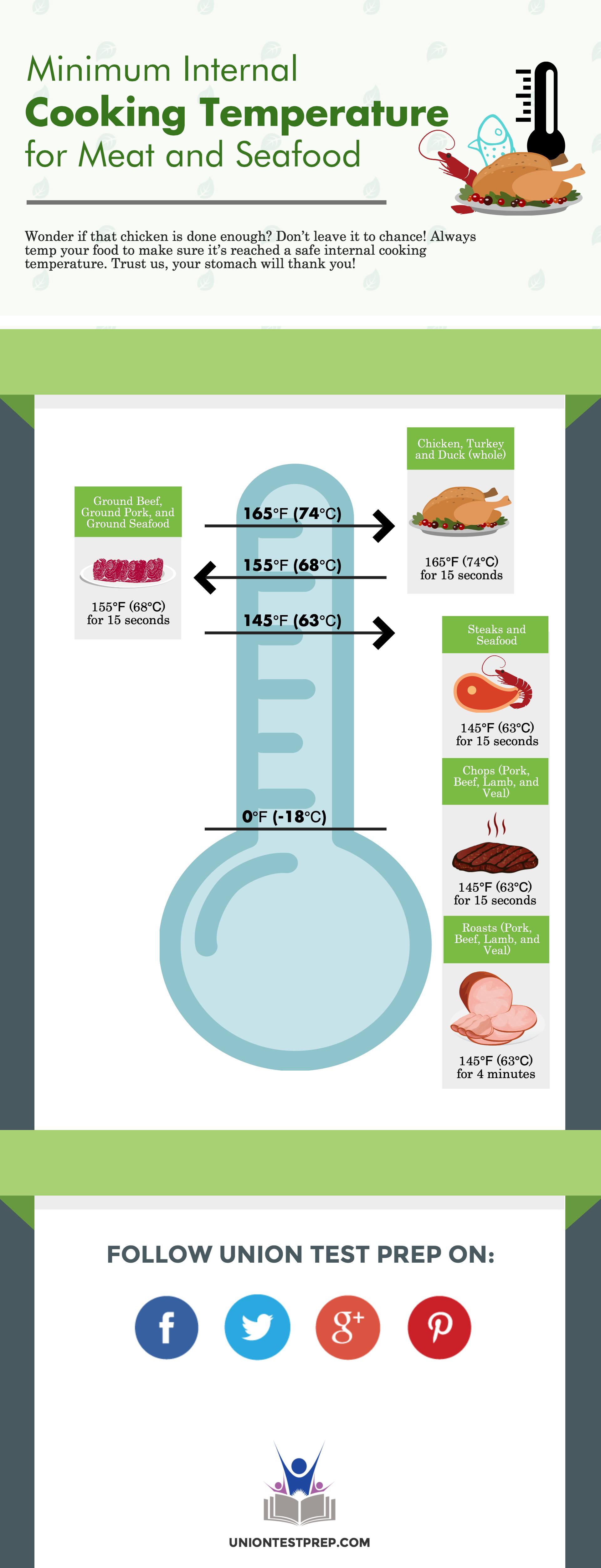 Minimum Internal Cooking Temperature For Meat And Seafood Minimum Internal Cooking Temperature For Meat And Seafood