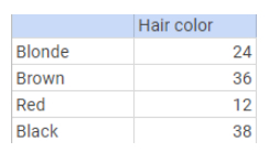 Mathematics Study Guide for the ParaPro Assessment | Page 5