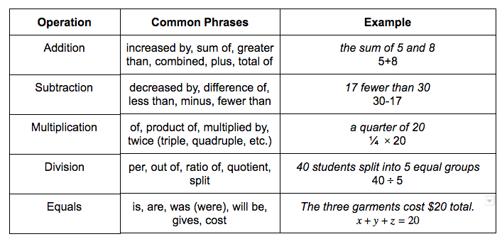 Mathematics Study Guide for the ParaPro Assessment | Page 3