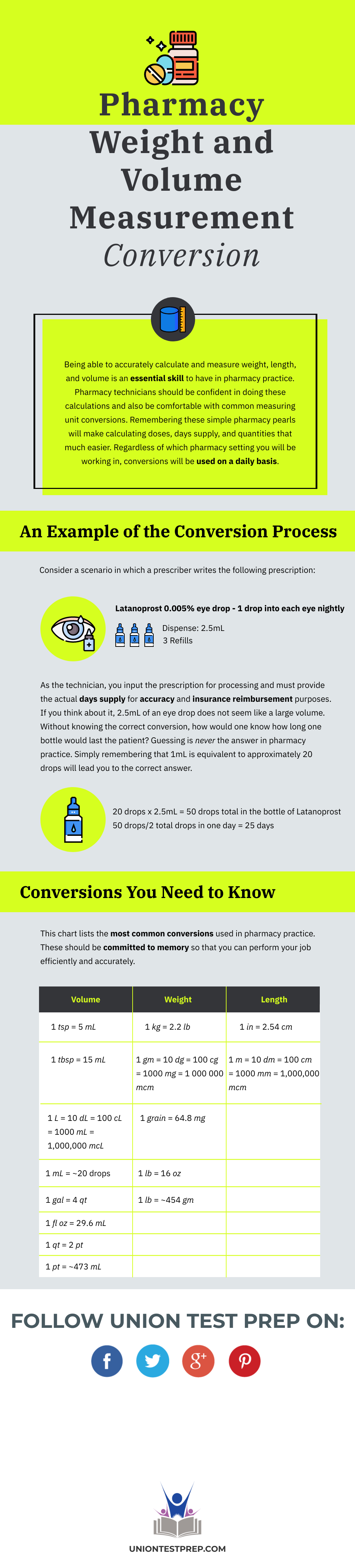 Pharmacy Weight And Volume Measurement Conversions