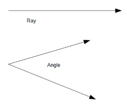 Mathematics Study Guide for the PRAXIS Test | Page 5