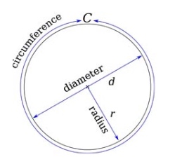 Mathematics Study Guide for the PRAXIS Test | Page 5