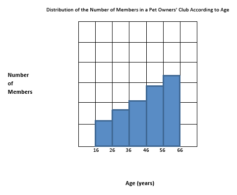Question 7 of the Math: Problem Solving and Data Analysis Practice Test ...