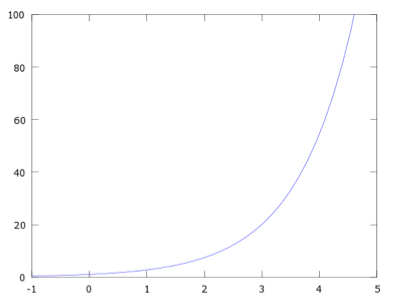 Math Study Guide for the SAT Exam | Page 9