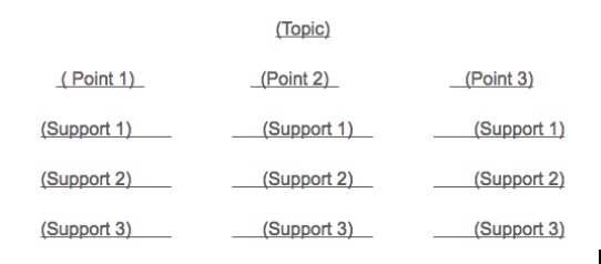 High School English I: Composition Study Guide for the STAAR test | Page 1