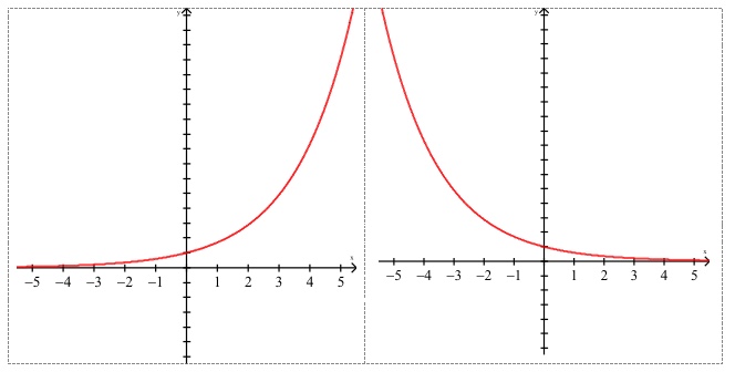 High School Algebra I Study Guide for the STAAR test | Page 6