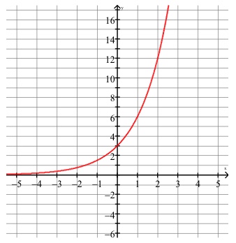 High School Algebra I Study Guide for the STAAR test | Page 6