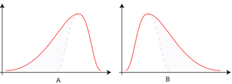 Question 82 of the Mathematics Practice Test for the TEAS