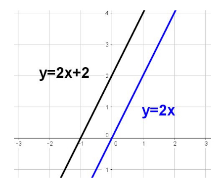 Page 4 of the Mathematics Study Guide for the TEAS