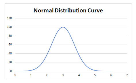 Page 5 of the Mathematics Study Guide for the TEAS