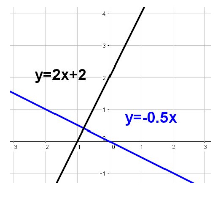 Page 4 of the Mathematics Study Guide for the TEAS