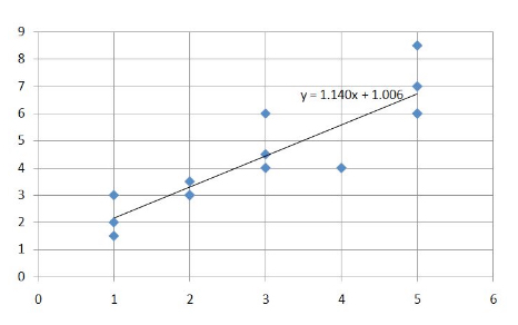 Page 5 of the Mathematics Study Guide for the TEAS