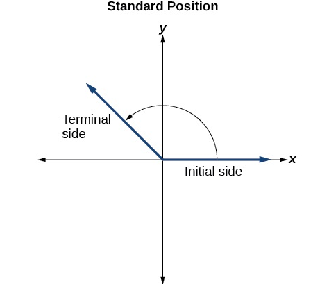 Mathematics: Geometric and Spatial Reasoning Study Guide for the TSIA2 ...