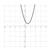 Mathematics: Algebraic Reasoning Study Guide for the TSIA2 | Page 4