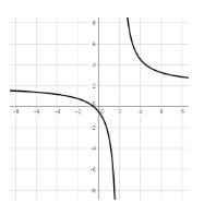 Mathematics: Algebraic Reasoning Study Guide for the TSIA2 | Page 4