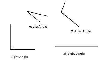 Mathematics: Geometric and Spatial Reasoning Study Guide for the TSIA2 ...