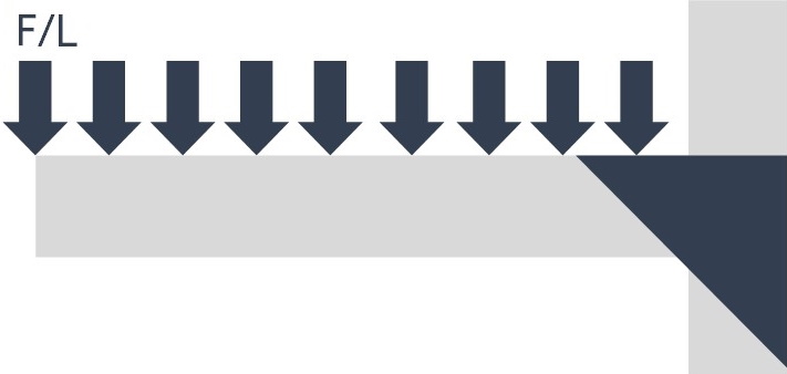 T-Slot Aluminum Extrusions Deflection Calculator | Vention