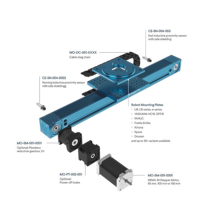 Design robot range extenders and 7th axis applications with the ...