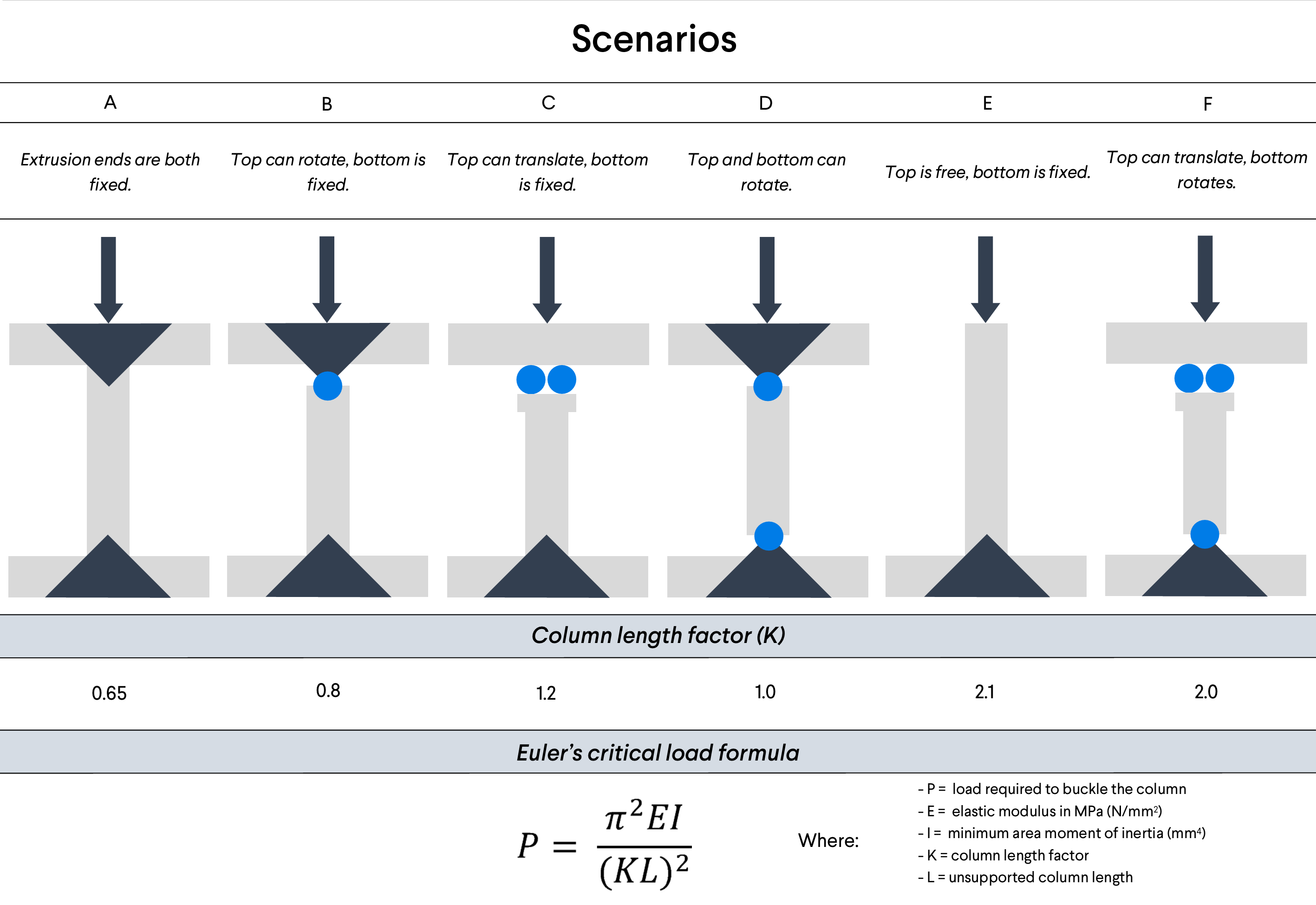 Designing with T-Slot Aluminum Extrusions - Design guide | Vention