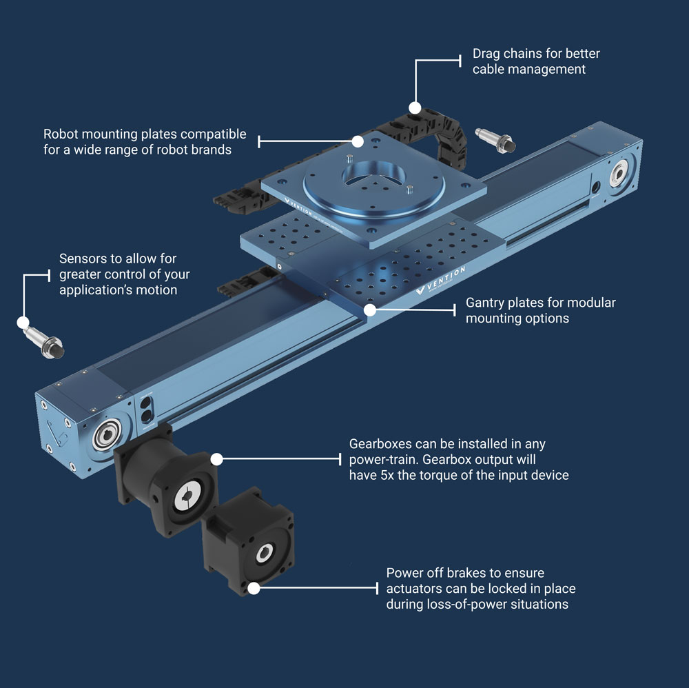Actuators | Vention
