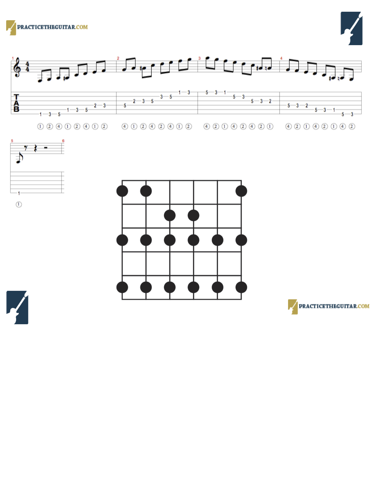 Major Scales Pattern 1 - PracticeTheGuitar.com