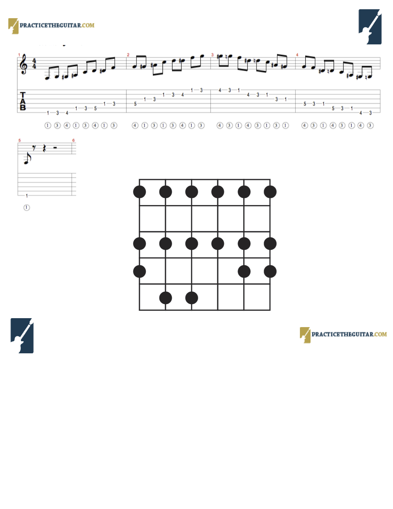 Major Scales Pattern 2 - PracticeTheGuitar.com