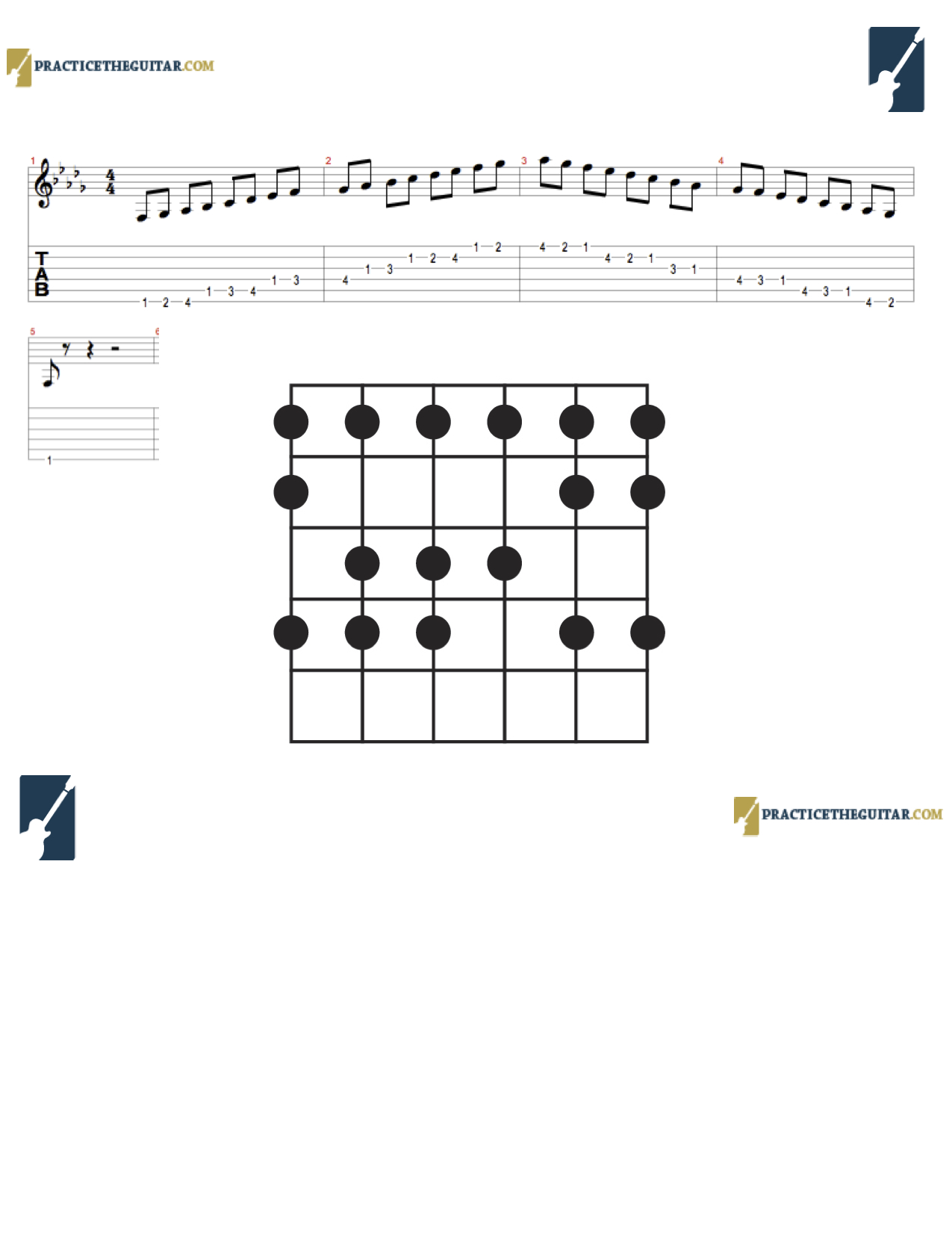 Practicetheguitar Major Scales Pattern 3