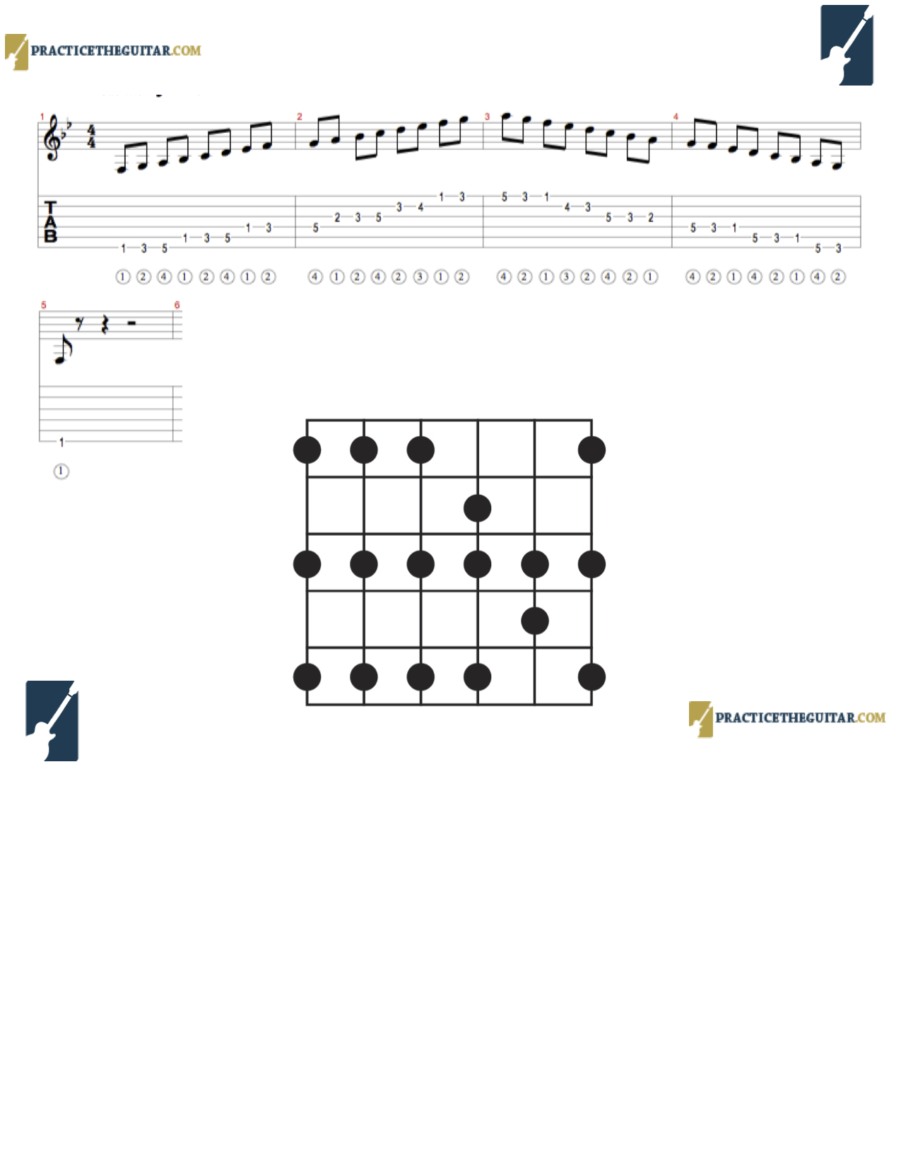 Major Scales Pattern 5 - PracticeTheGuitar.com