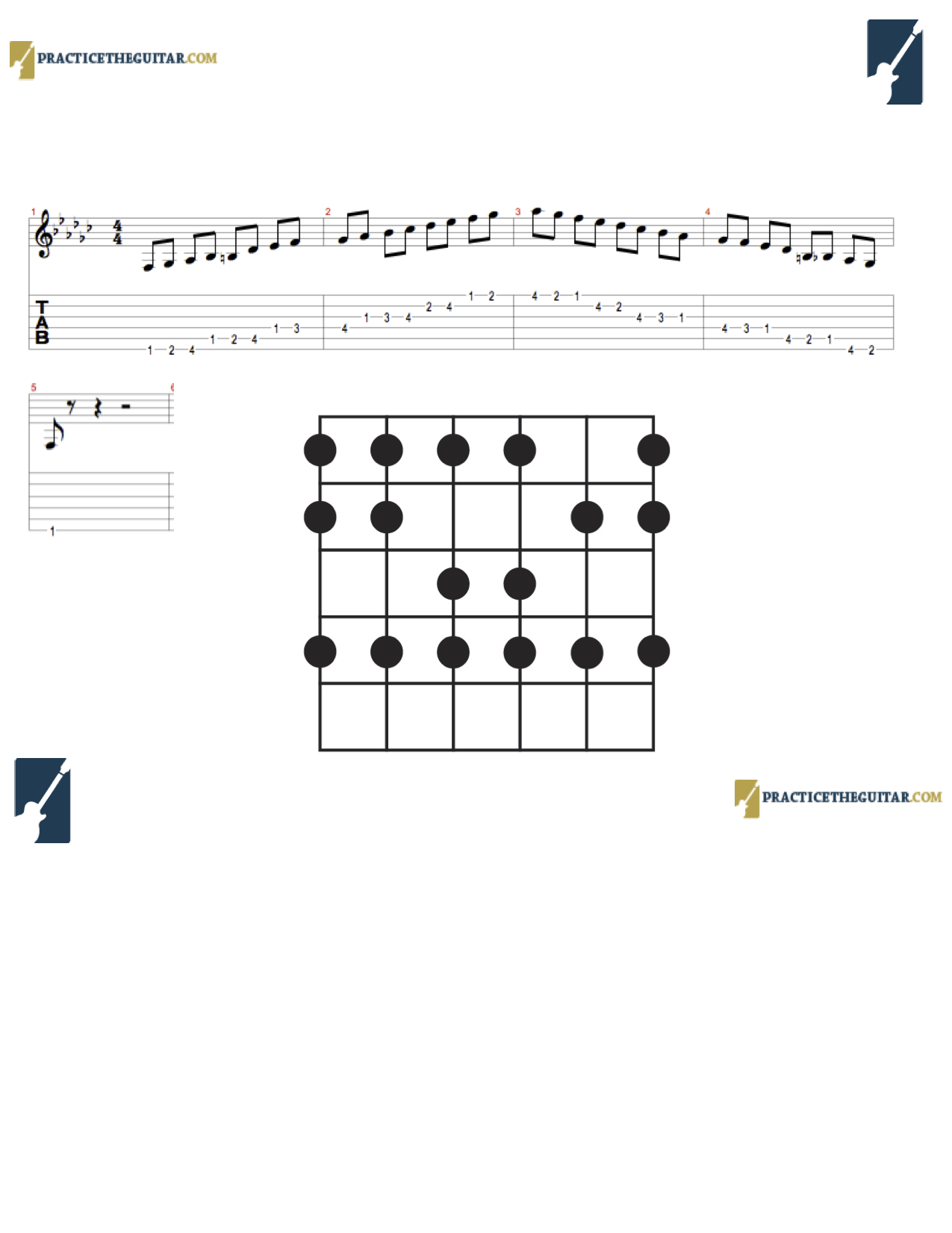 PracticeTheGuitar.com- Major Scales Pattern 7