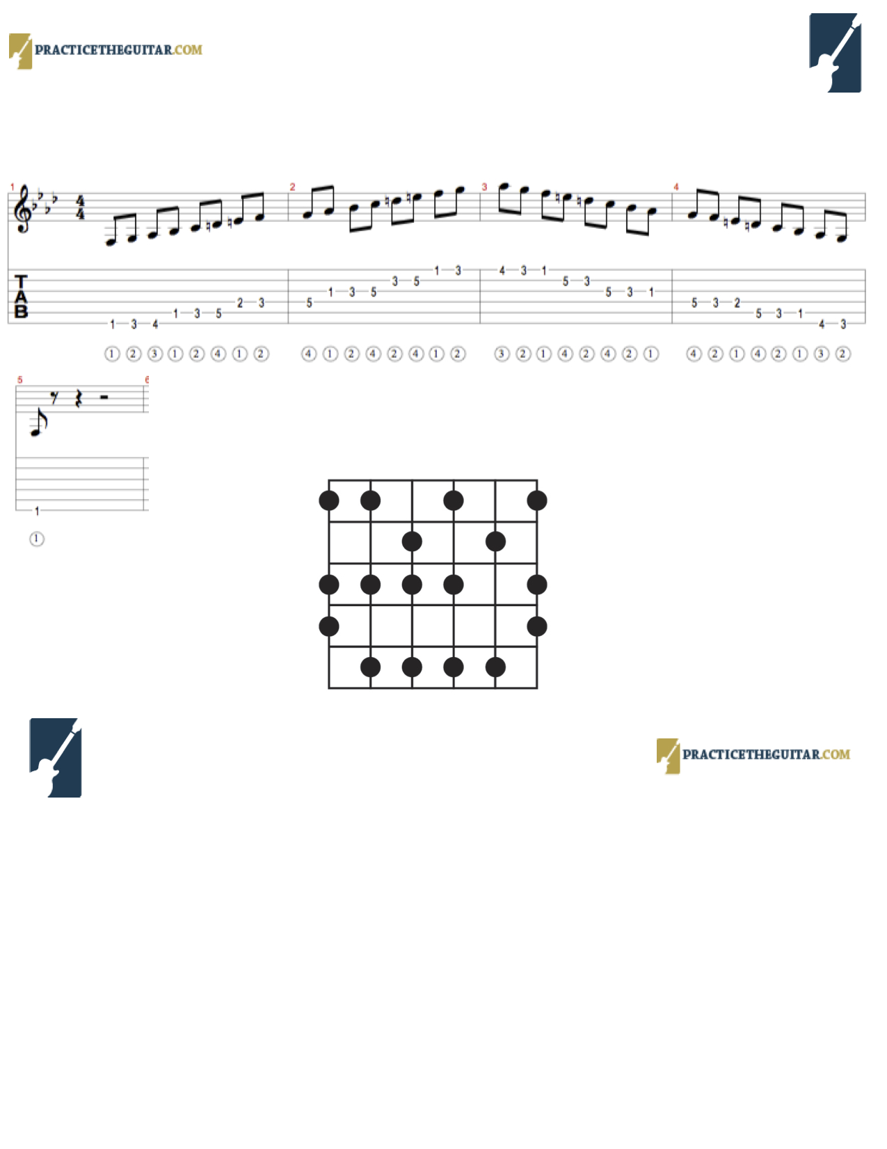 Melodic Minor Scales Pattern 1 - PracticeTheGuitar.com