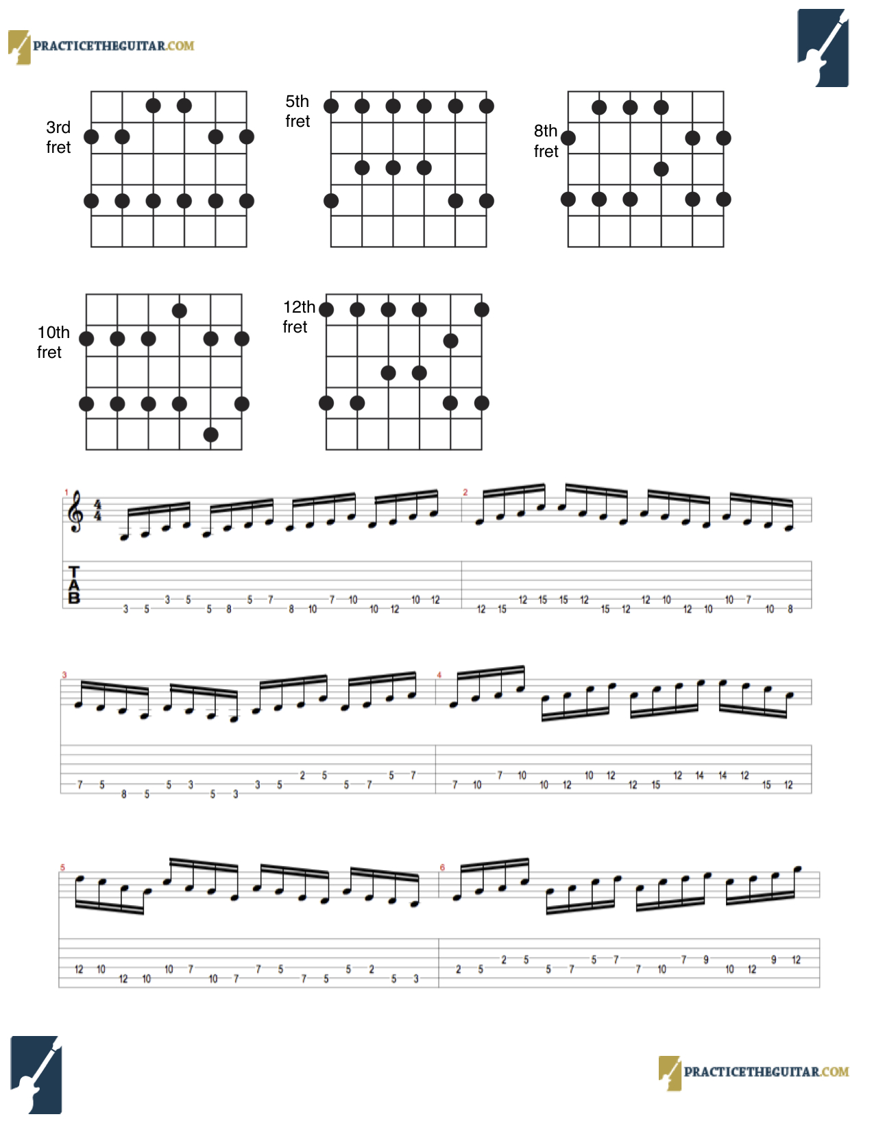 PracticeTheGuitar.com- A Minor Pentatonic Across The Neck